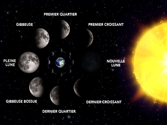 5 conseils pour réussir à prendre la Lune en photo | Apprendre la photo